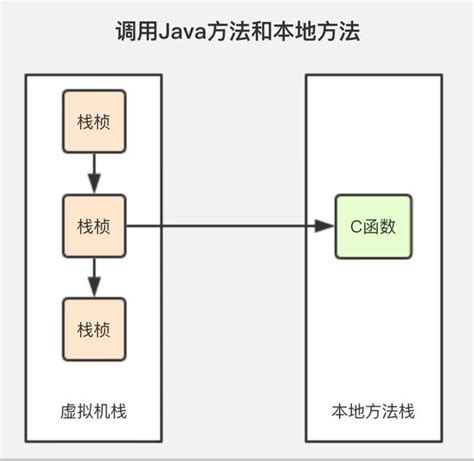 咱们从头到尾说一次 Java 垃圾回收 知乎
