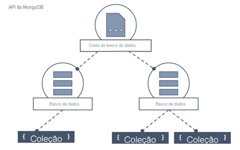 Início Rápido Driver Do Azure Cosmos Db For Mongodb Para Mongodb Microsoft Learn