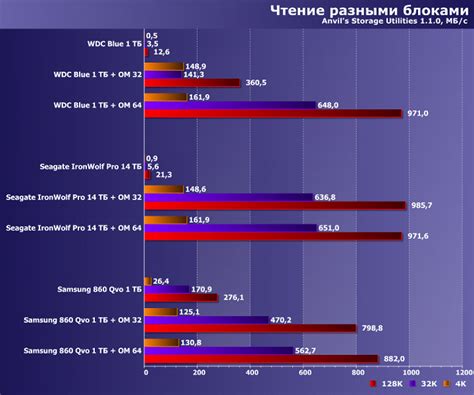 Использование Optane Memory для ускорения накопителей разных типов