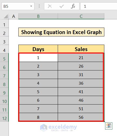 How To Display Equation On Chart In Excel Excel Trendline Types