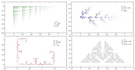 畑政義による写像 （更新停止）