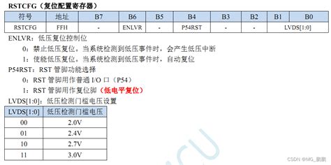 stc8h系列—2 软硬复位与看门狗控制教程 rstcfg csdn博客