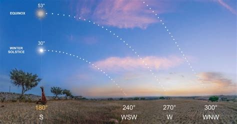 [이광식의 천문학 ] 춘분 하지 동지에 태양이 지나는 길