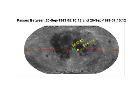 lunar mission analysis with the orbit propagator block matlab and simulink
