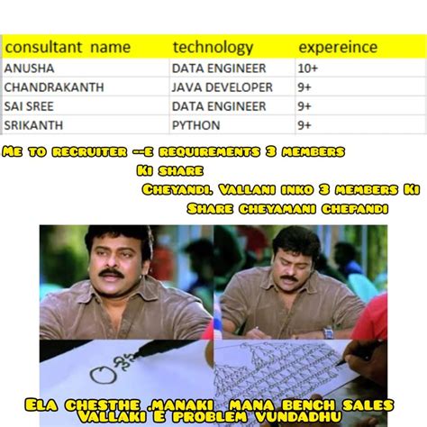 Vamshi K Posted On Linkedin