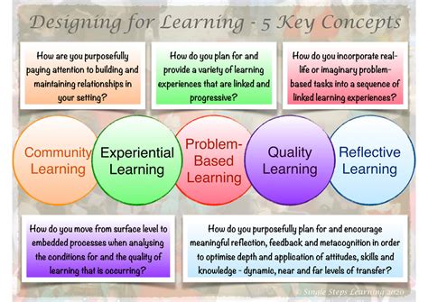 Five Key Concepts Single Steps Learning