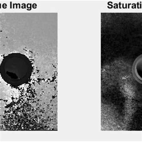 Hsv Components Hsv Hue Saturation Value Download Scientific Diagram