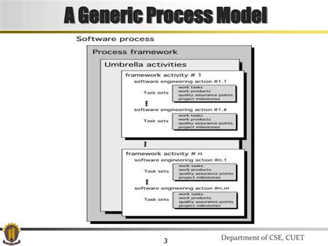 ppt cse 433 software engineering md kamal hossen powerpoint