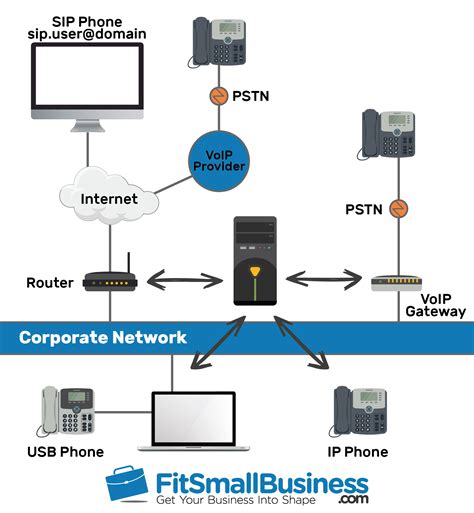 PBX Phone Systems: Definition, Cost, Features & Providers