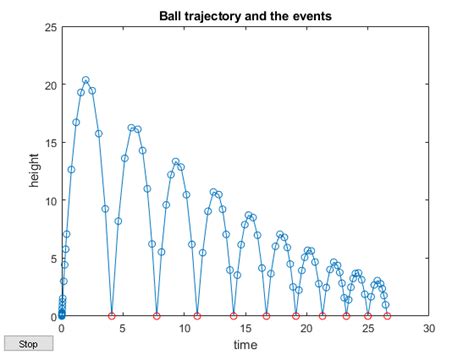 Ode のイベント検出 Matlab And Simulink