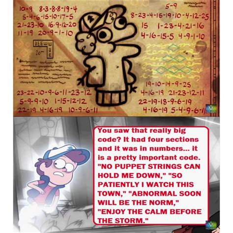 Gravity Falls Codes Gravity Falls Cipher Gravity Falls Book 3