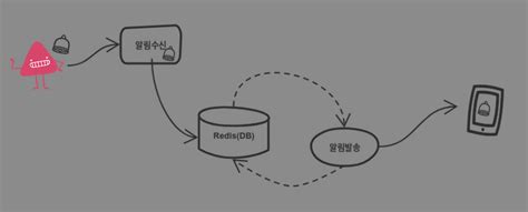 Github Volt Xeno Fcm Python Flask Ubuntu Nginx Postgresql Redis