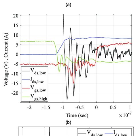 A Voltage And Current Switching Waveforms For V In 400v R G On