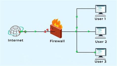 Pengertian Firewall Fungsi Jenis Dan Cara Kerjanya Kiraky Blog
