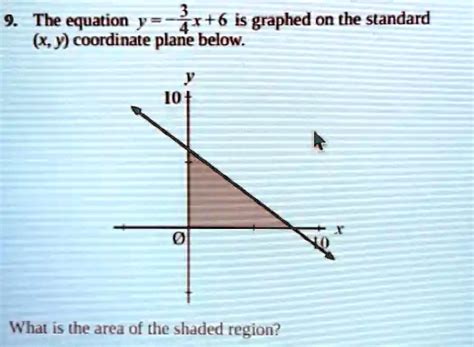 SOLVED The Equation Graphed On The Standard XY Coordinate Plane Below What Is The