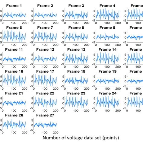 The Difference Of The Reference Voltage With The Measurement Voltage Download Scientific