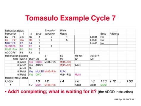 Ppt Lecture 4 Tomasulo Algorithm And Dynamic Branch Prediction