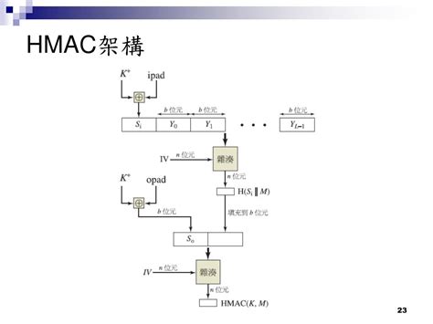 ppt 雜湊與 mac 演算法 hash and mac algorithms powerpoint presentation id