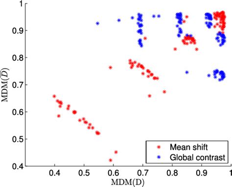 Efficient No Reference Quality Assessment And Classification Model For