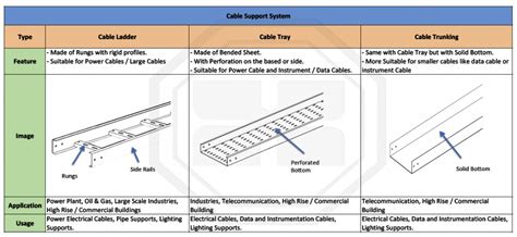 Cable Tray Type