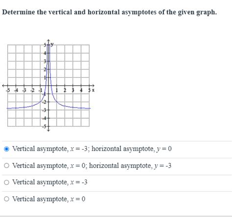 Solved Determine The Vertical And Horizontal Asymptotes Of Chegg Com