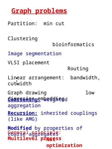 Ppt Graph Problems Partition Min Cut Clustering Bioinformatics Image
