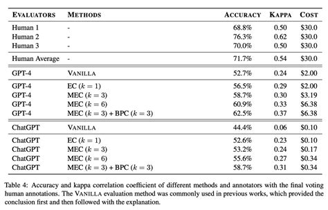 Using LLMs For Evaluation By Cameron R Wolfe Ph D