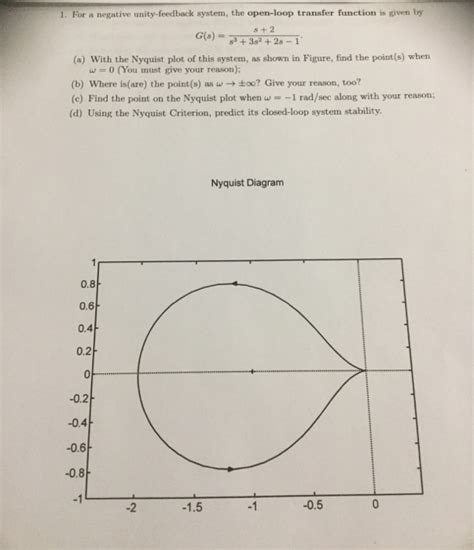 Solved 1 For A Negative Unity Feedback System The