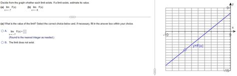 Solved Decide From The Graph Whether Each Limit Exists If A Chegg