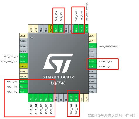基于stm32与freertos的四轴机械臂项目 1 阿里云开发者社区