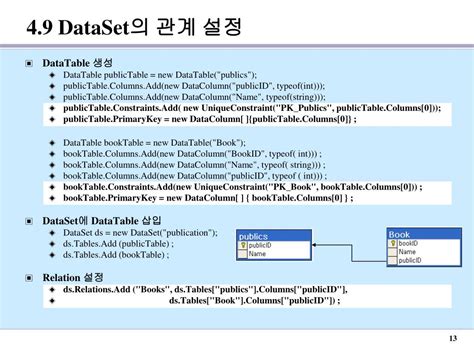 Ppt 4 Dataset 과 Dataadapter Powerpoint Presentation Free Download