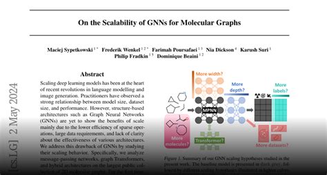 Paper Page On The Scalability Of Gnns For Molecular Graphs