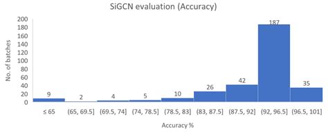 Figure 11 From Predicting Safe Drug Combinations With Graph Neural Networks Gnn Semantic Scholar