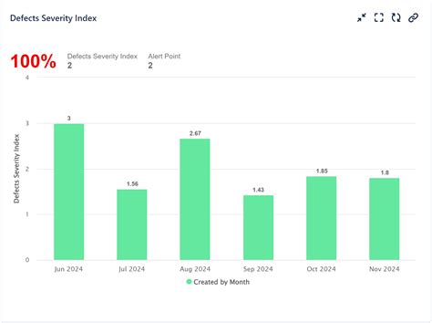 Use Cases For Jira Agile Itsm Time Tracking I Devacrobats Apps