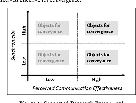 figure 1 from understanding virtual objects for knowledge creation in