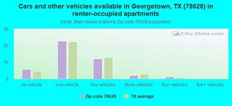 78628 Zip Code Georgetown Texas Profile Homes Apartments Schools Population Income