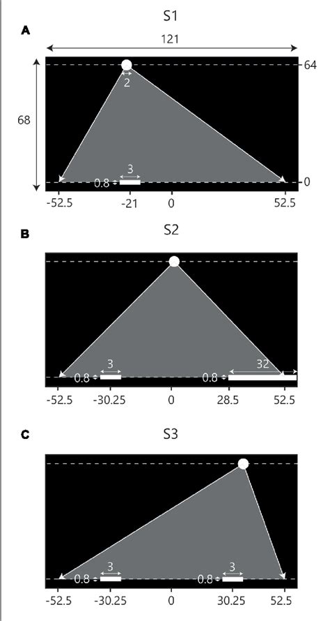 Figure 1 From Playing ‘pong Together Emergent Coordination In A