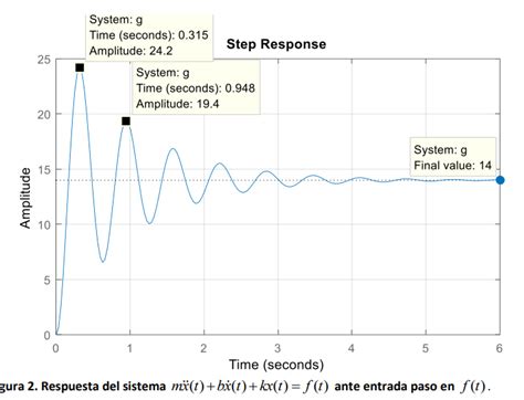 Solved Consider A Dynamic System Type Assume That The Chegg