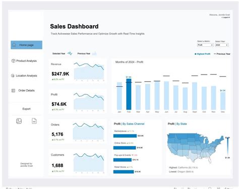 Jennifer Eneh On Linkedin Datafam Tableau Dataviz Analysis