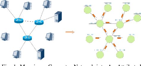 Figure 1 From Gcn Geo A Graph Convolution Network Based Fine Grained Ip Geolocation Framework