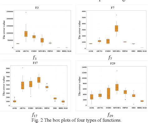 Figure 2 From A Hyperheuristic And Reinforcement Learning Guided Meta Heuristic Algorithm