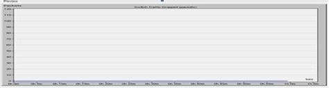 a traffic dropped packets sec in the switch without vlan download