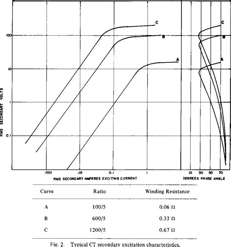 Figure 1 From Current Transformer Burden And Saturation Semantic Scholar