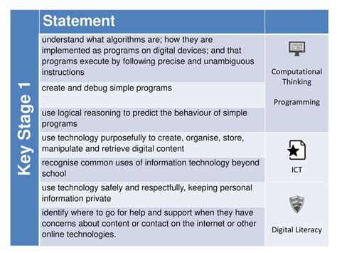 progression in programming ppt download