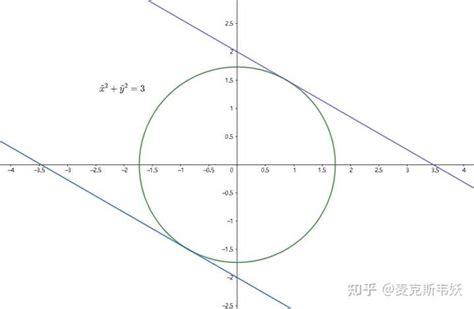 已知x² y²－xy 3 如何求x y的最小值和最大值？ 知乎
