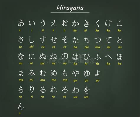 Hiragana Hiragana Hiragana Chart Japanese Language
