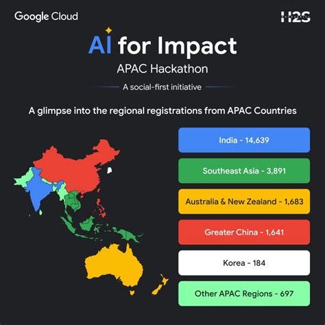 Aiforimpact Hackathon Innovation Buildforabettertomorrow