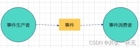 微服务中的spring Cloud和spring Cloud Alibaba分别有哪些组件和作用，众多组件中如何做技术选型？ 腾讯云开发者社区 腾讯云