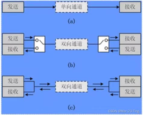 基于正点原子ministm32板串口通信实验 stm32 正点原子 uart csdn博客