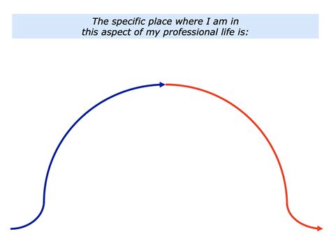 The Surfing The Sigmoid Curve Approach The Positive Encourager